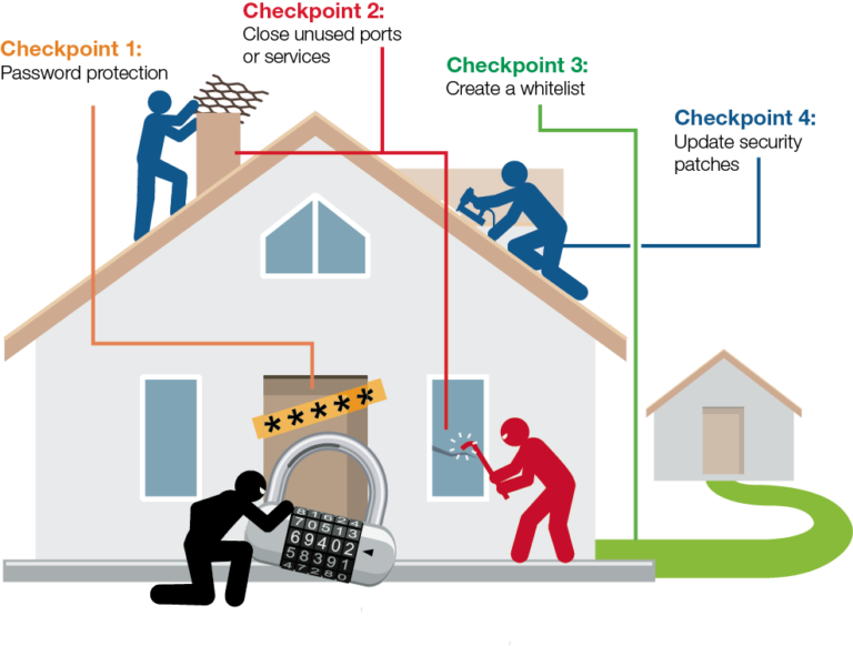 device-security-checkpoint1-4 - SAFEnergy - Đại diện Moxa tại Việt Nam